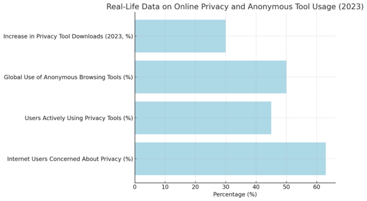 How to Create and Share an Anonymous Website Link Safely
