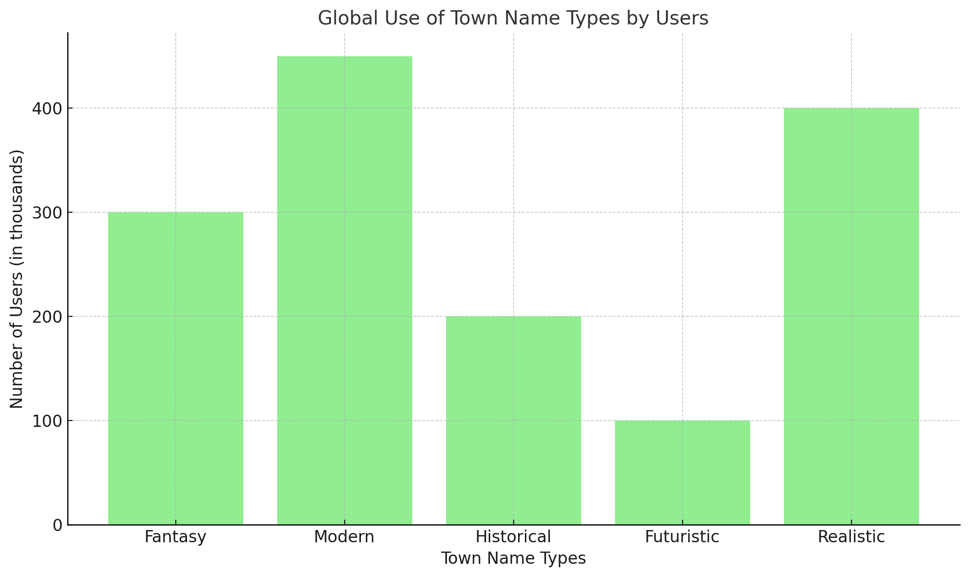 Town Name Generator [2024]